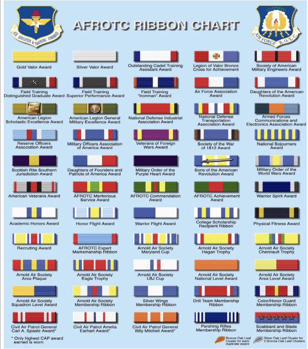Us Army Awards And Decorations Chart Shelly Lighting Us Army Awards And Decorations Chart Shelly Lighting